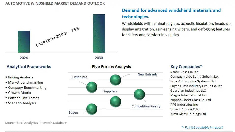 Automotive Windshield Market Demand and Growth Insights 2024