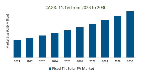 Fixed Tilt Solar PV Market Demand and Growth Insights 2023