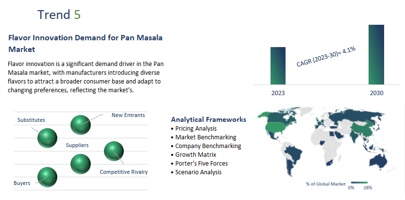 Pan Masala Market Demand and Growth Insights 2025